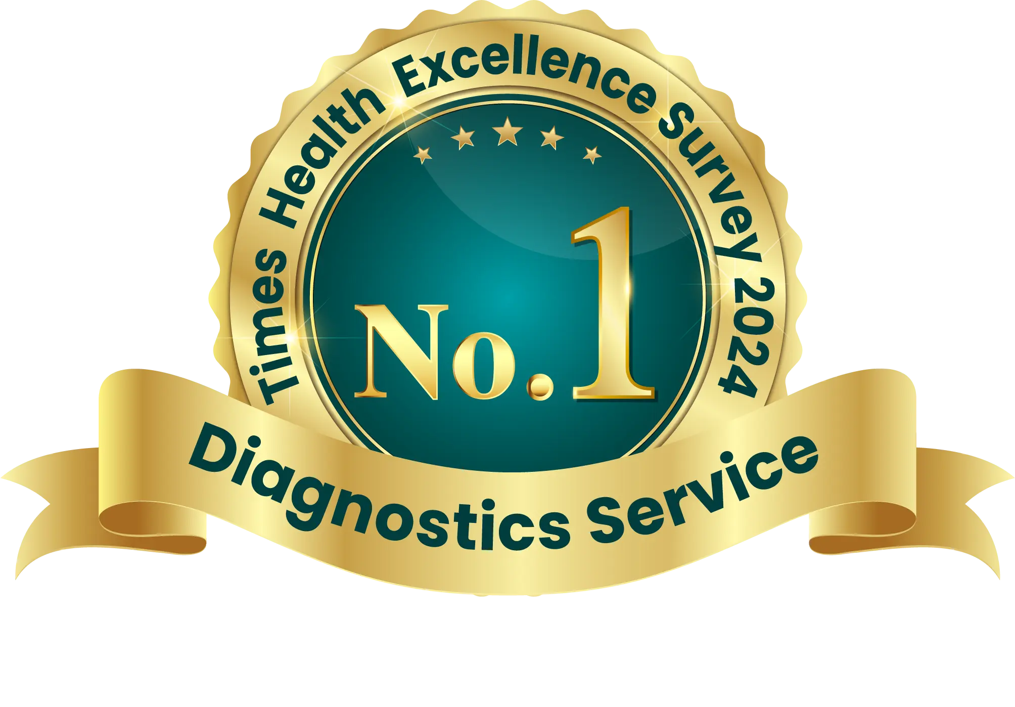 Full Body Checkup, Blood Test | Health Scans & Imaging Test | Healthians